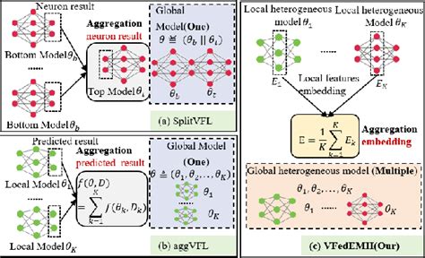 figure 1 from vfedmh vertical federated learning for training multi