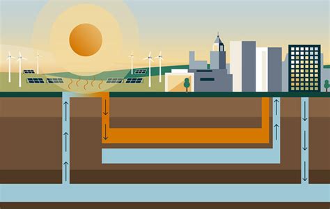 Underground Water Could Be The Solution To Green Heating And Cooling