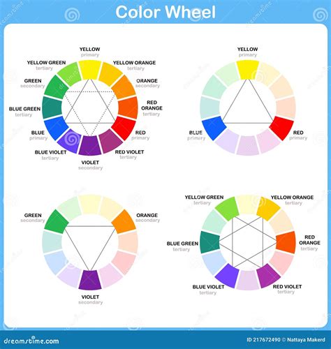Color Wheel Types Of Color Complementary Schemes Cartoon Vector