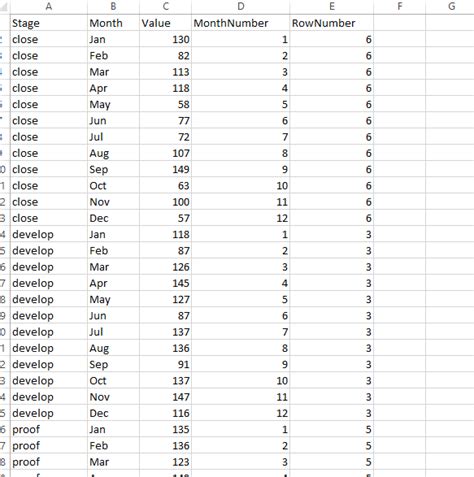 Solved How To Sort My Rows And Columns By Cutom Order Microsoft