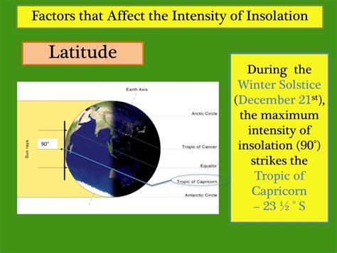 Ppt Variation Of Insolation Powerpoint Presentation Free Download Id2451414