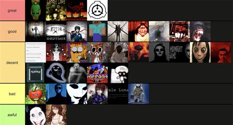 My Tier List Of Various Creepypastas Ill Give Explanations For Placements In The Comments R