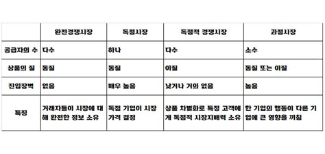 경쟁은 과연 부정적인 의미일까요😃