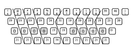 dvorak keyboard typing vs qwerty how do they compare do these tests
