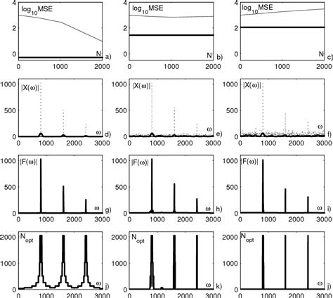 Figure 1 From Adaptive Windowed Fourier Transform Semantic Scholar