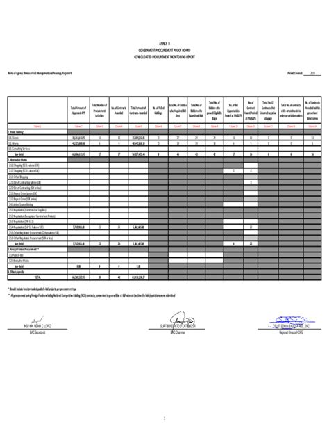 Fillable Online Certificate Of Compliance Philgeps Posting Fax Email