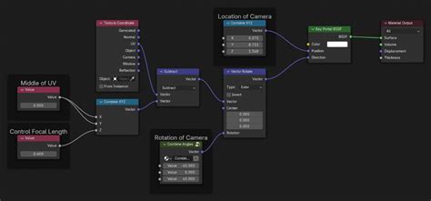 Open New Rendering Tricks With Ray Portal Bsdf In Blender Cycles
