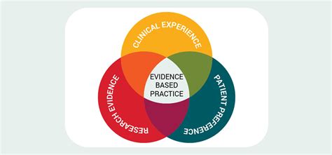 Unveiling Evidence Based Practice Points In Assisted Reproductive