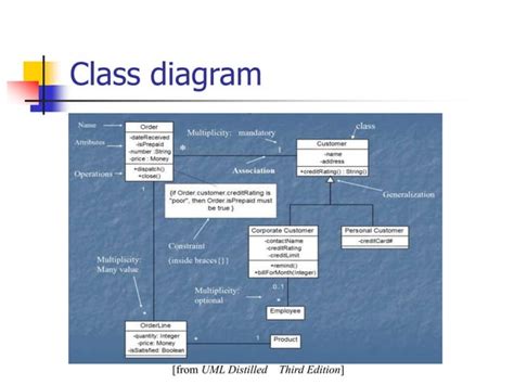 Uml Chart Designing Methods Lecturepptx Uml Chart Designing Methods Lecturepptx
