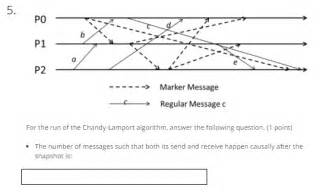 Solved For The Run Of The Chandy Lamport Algorithm Answer Chegg