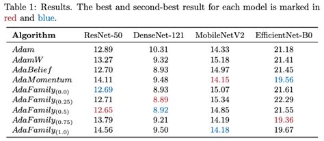 color alignment of numbers in table to decimal point does not work