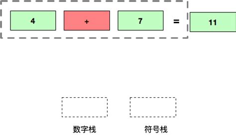 算法 调度场算法Shunting Yard Algorithm