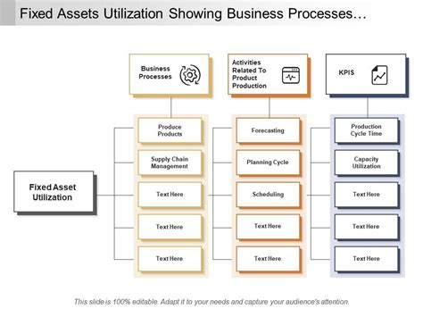 Top 10 Fixed Asset Dashboard Powerpoint Presentation Templates In 2024