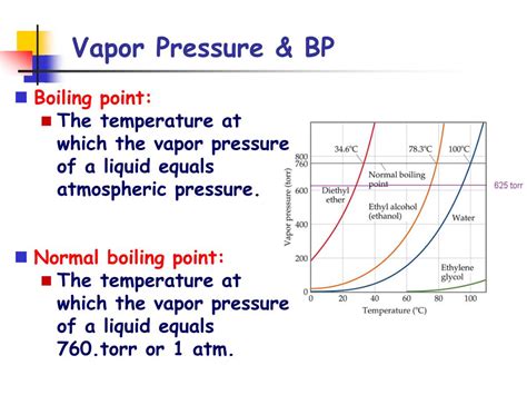 Boiling Point And Vapor Pressure Relationship At Roger Grooms Blog