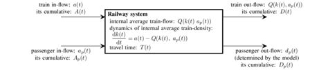 Railway System As An Inputoutput System Download Scientific Diagram