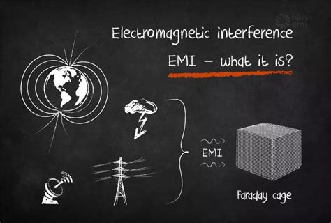 Electromagnetic Interference Emi What It Is Nanoemi