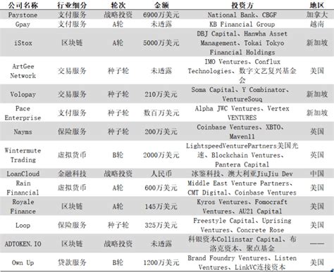 金融科技行业周报｜央行：强化支付领域反垄断监管措施服务