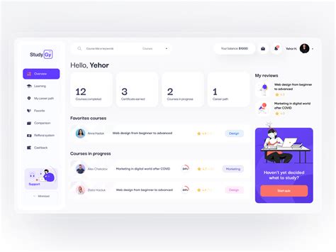 Dashboard StudyGy By Yehor Haiduk On Dribbble