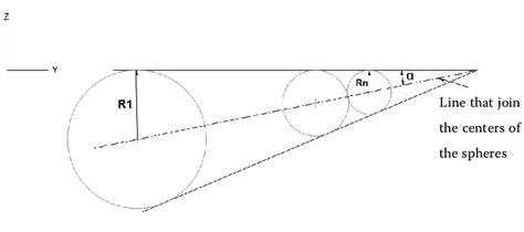 angle α r1 radius of the smaller sphere download scientific diagram