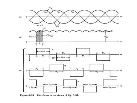 Three Phase Full Wave Rectifier