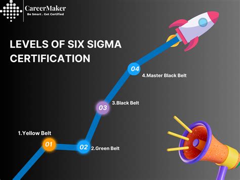 What Is Six Sigma Certification Ii Complete Information 2023
