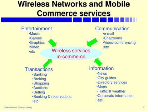 Ppt Introduction To Wireless Security Lecture 10 Powerpoint Presentation Id 1286131