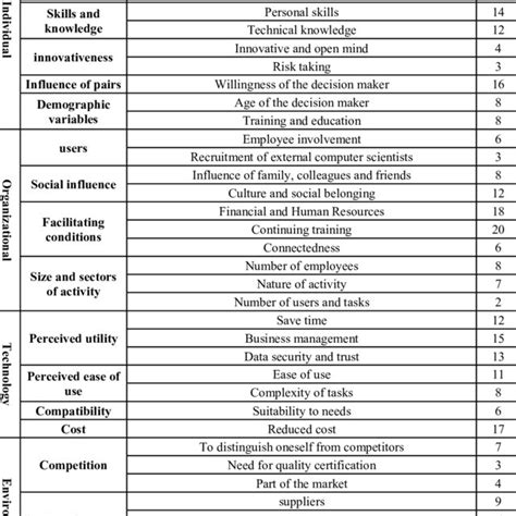 Comparative Chart Of Effect Classification Download Scientific Diagram