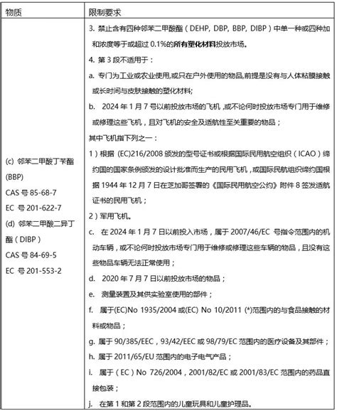 欧盟reach法规附录17更新邻苯的管控要求 知乎