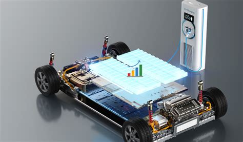 Blog Best Tips To Maximize EV Battery Life