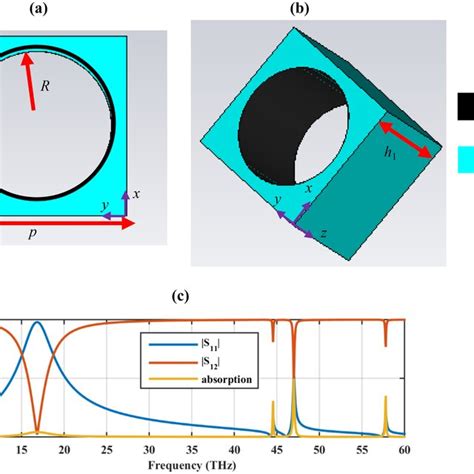 A Top And B Three Dimensional Views Of The Unit Cell Of An