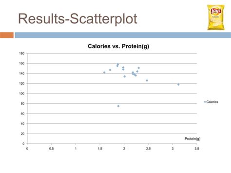 regression analysis project ppt