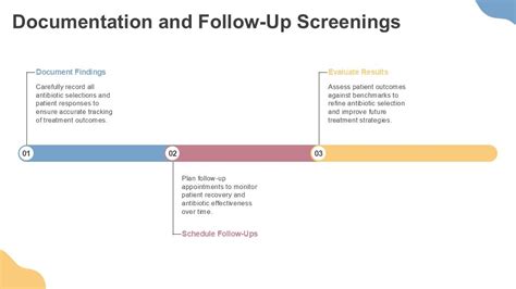 Documentation And Follow Up Screenings Selection Antibiotics Ppt Mockup