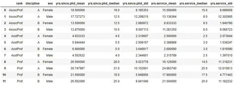python pandas groupby tutorial