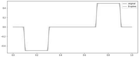 Joint Inversion Method And System For Seismic Surface Wave Travel Time