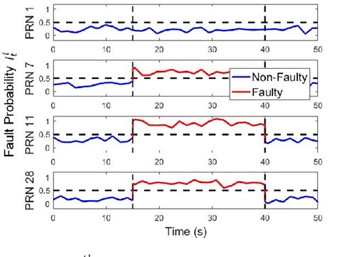 Figure 4 From Urban Gps Integrity Monitoring Using A Graph Slam