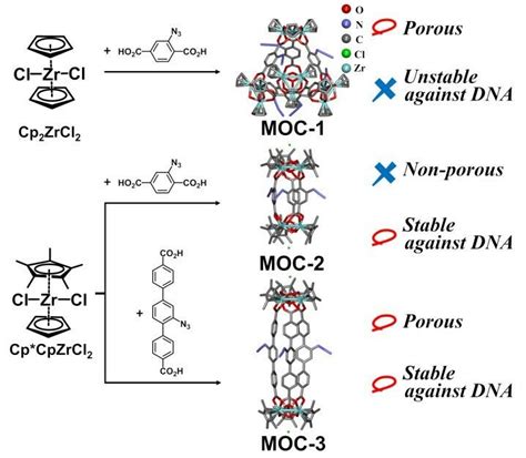 Synthesis And Crystal Structure Of Each Moc Because Azide Groups In