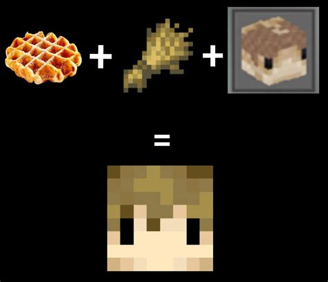 The Equation Is Taking Shape Scrolller