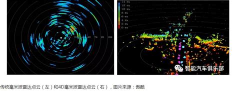 特斯拉或將採用 4d 毫米波雷達