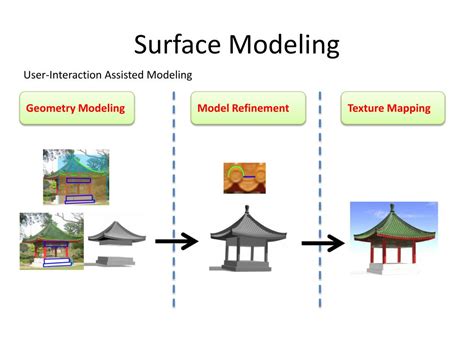 Ppt Symmetric Architecture Modeling With A Single Image Powerpoint Presentation Id 2129871