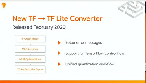 Tensorflow Mlir An Introduction Fritz Ai