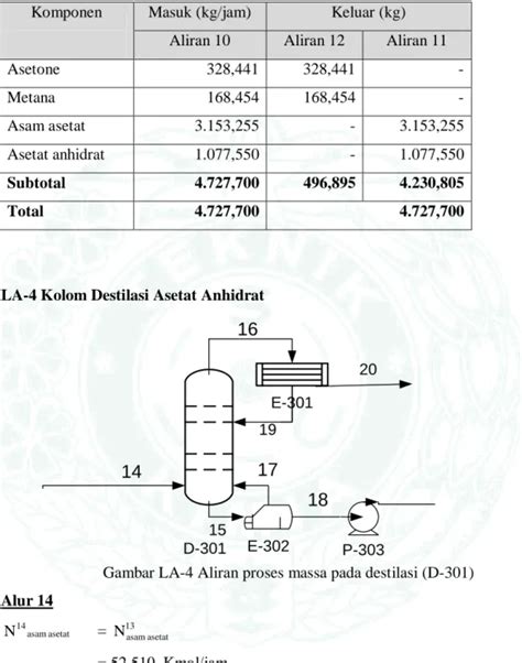 Lampiran A Perhitungan Neraca Massa