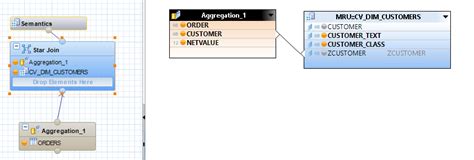 Solved How To Join Tables In Case Of Key Fields Are Alpha Sap