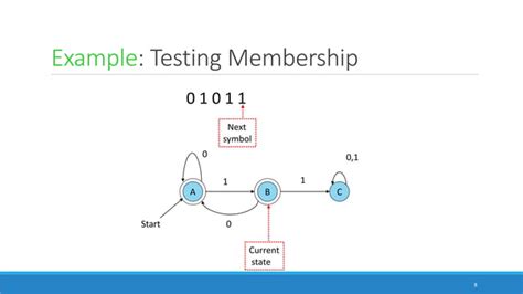 deterministic finite automata dfa pdf programming languages