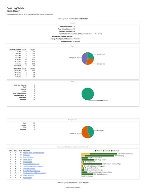 Case Log Fall Graphic Pdf Medical Physics