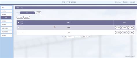 附源码 Nodejs计算机毕业设计校园二手交易网站express程序lw哪里有nodejs毕业设计代码 Csdn博客