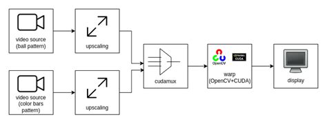 The Power Of CUDA Video Processing GstCUDA Insights