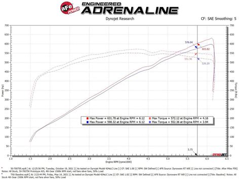 Afe Power 50 70075kr Momentum Gt Cold Air Intake System Pro 5r Filters