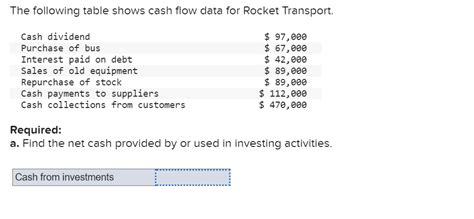 Solved The Following Table Shows Cash Flow Data For Rocket