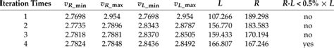 Iteration Result Of The Fault Location At 167 Km Download Table