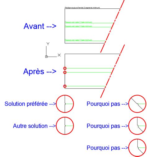 Redéfinir un contour polyligne avec des intersections lignes